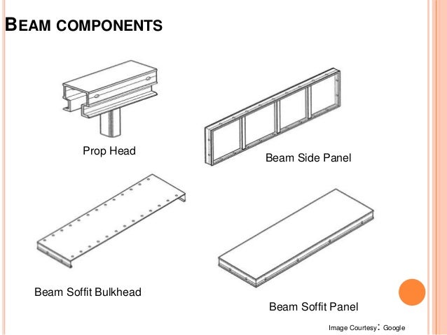 Presentation on MIVAN -- A versatile aluminum formwork construction t…