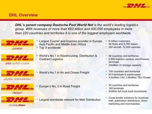 DHL | PPT