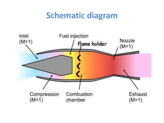 Ravi jet engine u11 me380 | PPT