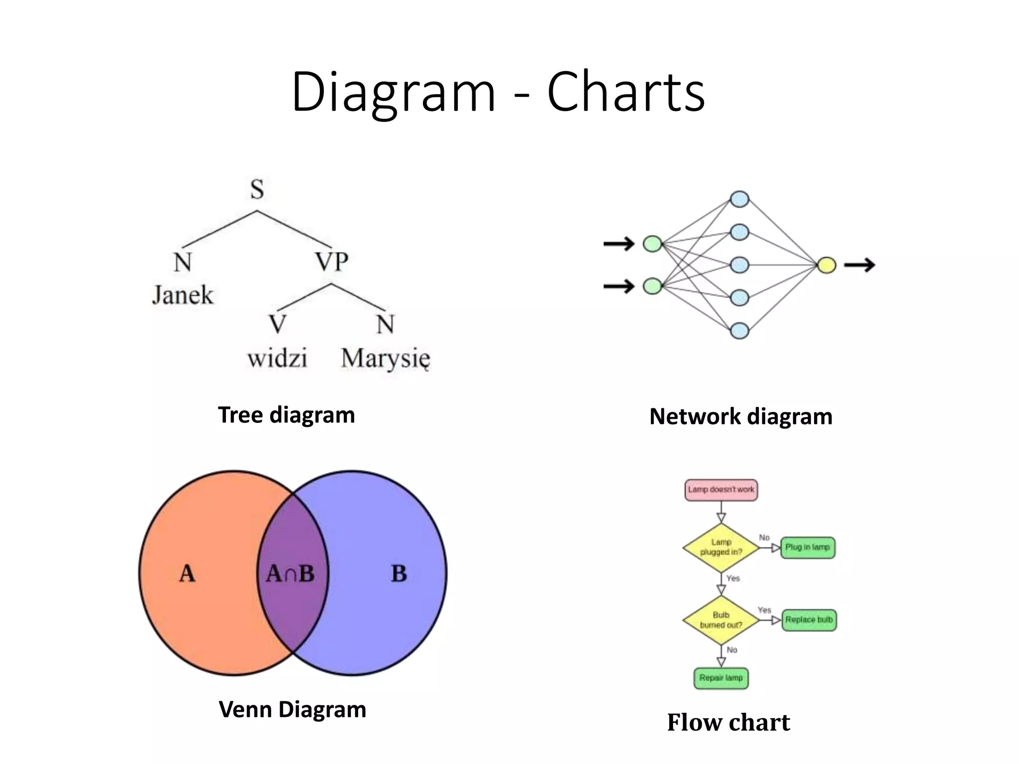 USE OF DIAGRAMS IN TECHNICAL WRITING | PPTX
