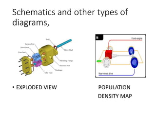 USE OF DIAGRAMS IN TECHNICAL WRITING | PPTX