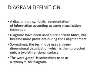 USE OF DIAGRAMS IN TECHNICAL WRITING | PPTX