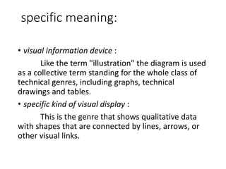USE OF DIAGRAMS IN TECHNICAL WRITING | PPTX