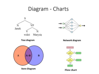 USE OF DIAGRAMS IN TECHNICAL WRITING | PPTX