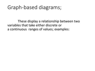 USE OF DIAGRAMS IN TECHNICAL WRITING | PPTX