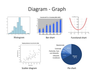 USE OF DIAGRAMS IN TECHNICAL WRITING | PPTX