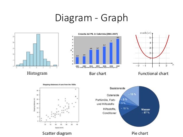 USE OF DIAGRAMS IN TECHNICAL WRITING