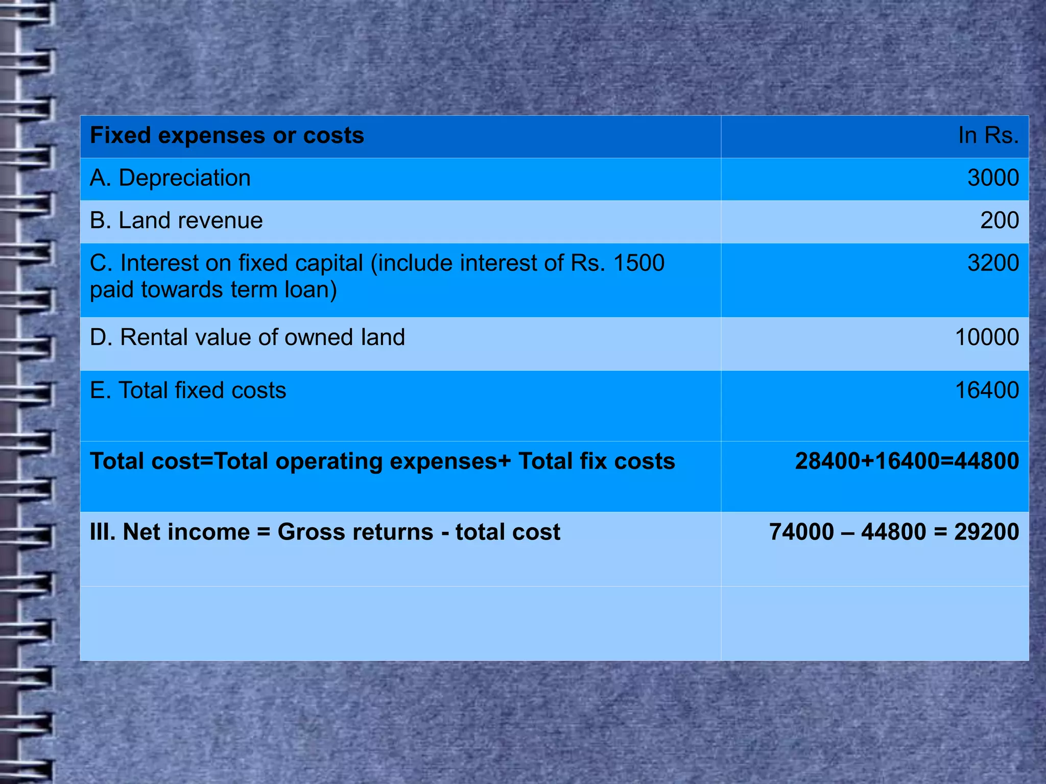 Farm credit appraisal techniques, | PPT