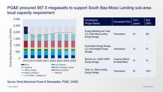 The State of Global Energy Storage Markets | PPTX