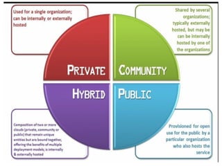 Ravi namboori ppt | PPT