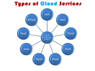 Ravi namboori ppt | PPT