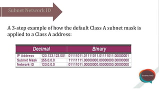 Ravi namboori subnetting | PPT