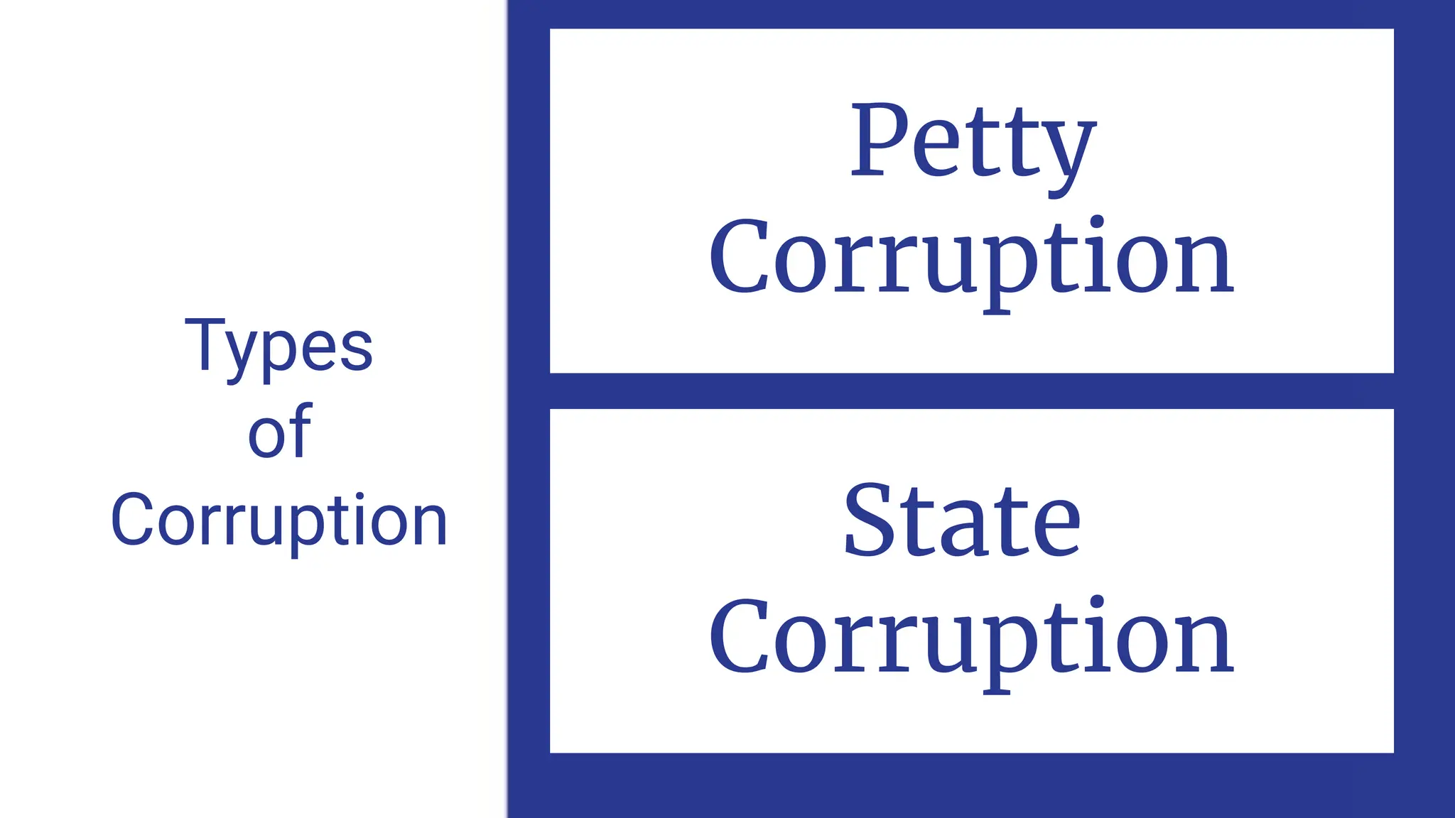 Corruption: meaning, types and it's impacts | PPT