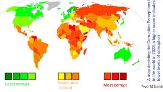 Corruption: meaning, types and it's impacts | PPT