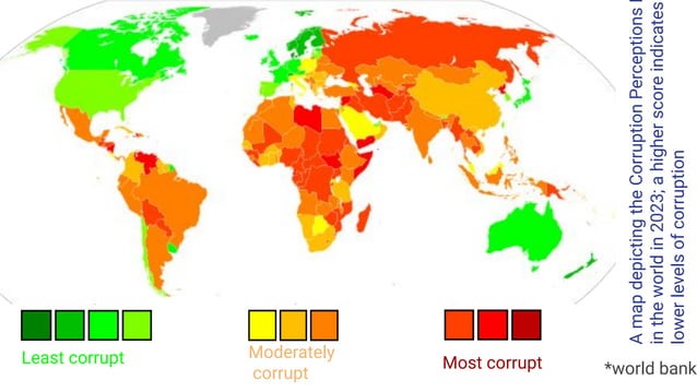 Corruption: meaning, types and it's impacts | PPT