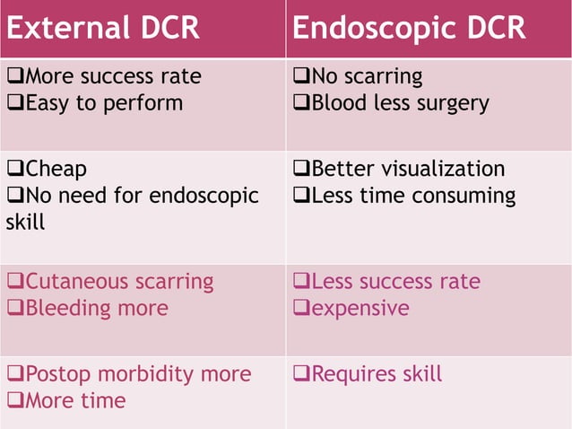 DACROCYSTORHINOSTOMY(D.C.R.)by dr.ravindra | PPTX | Ear, Nose and ...