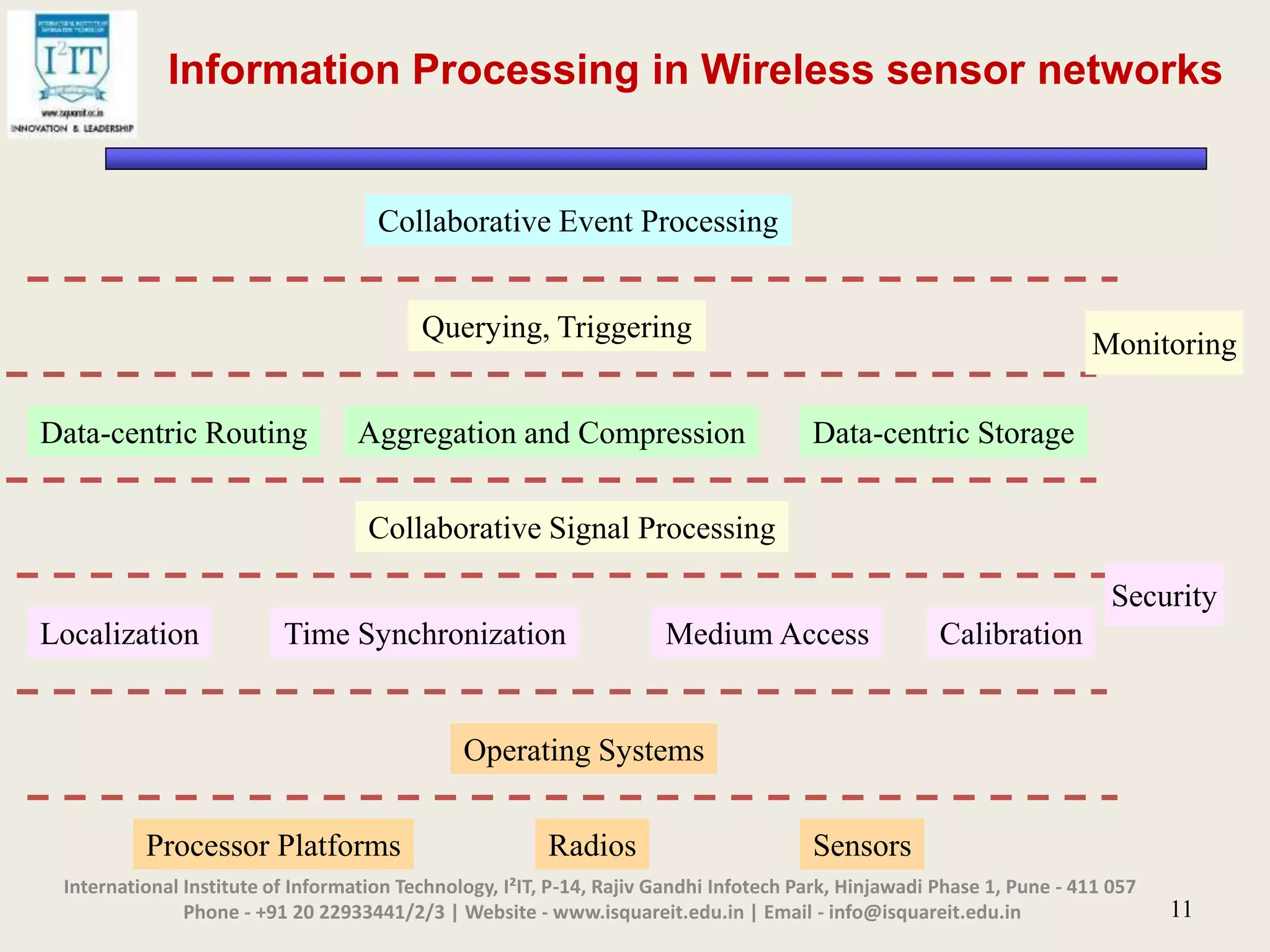 Introduction To Wireless Sensor Networks Wsn Pptx Computer Networking Computing
