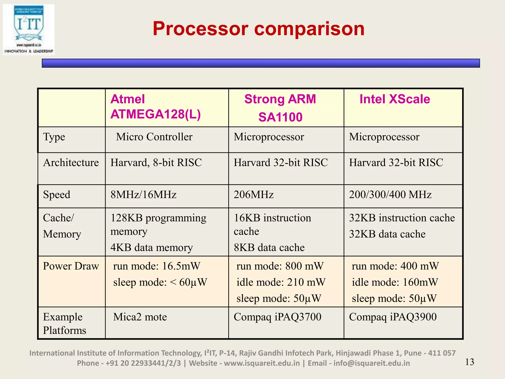 Introduction to Wireless Sensor Networks (WSN) | PPTX