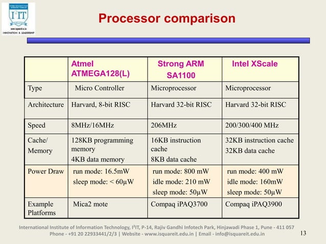 Introduction To Wireless Sensor Networks Wsn Pptx Computer