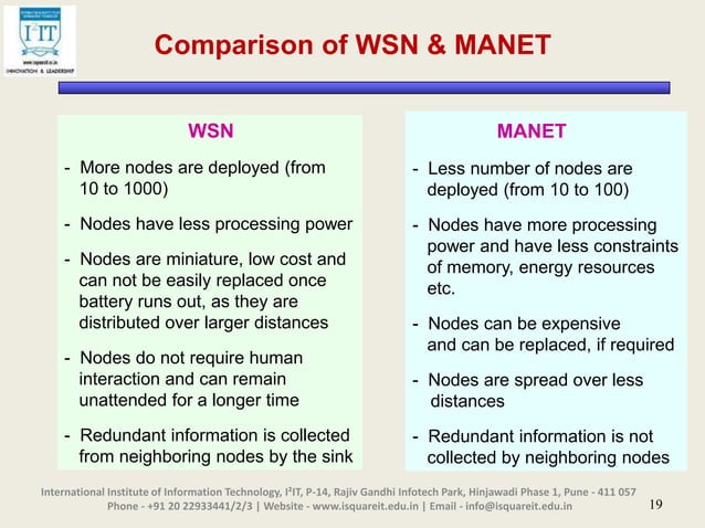 Introduction To Wireless Sensor Networks Wsn Pptx Computer