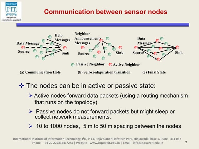 Introduction to Wireless Sensor Networks (WSN) | PPTX | Computer Networking | Computing