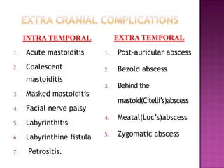 OTOGENIC BRAIN ABSCESS by dr.ravindra | PPTX