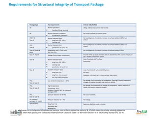 INTEGRITY REQUIREMENTS OF SHIELDING FLASK FOR TRANSPORTATION THROUGH ...