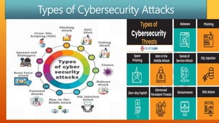 Cyber Security Information | PPT
