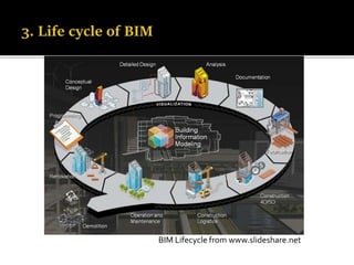 BIM Usage in Construction Industry and An application of Clash ...