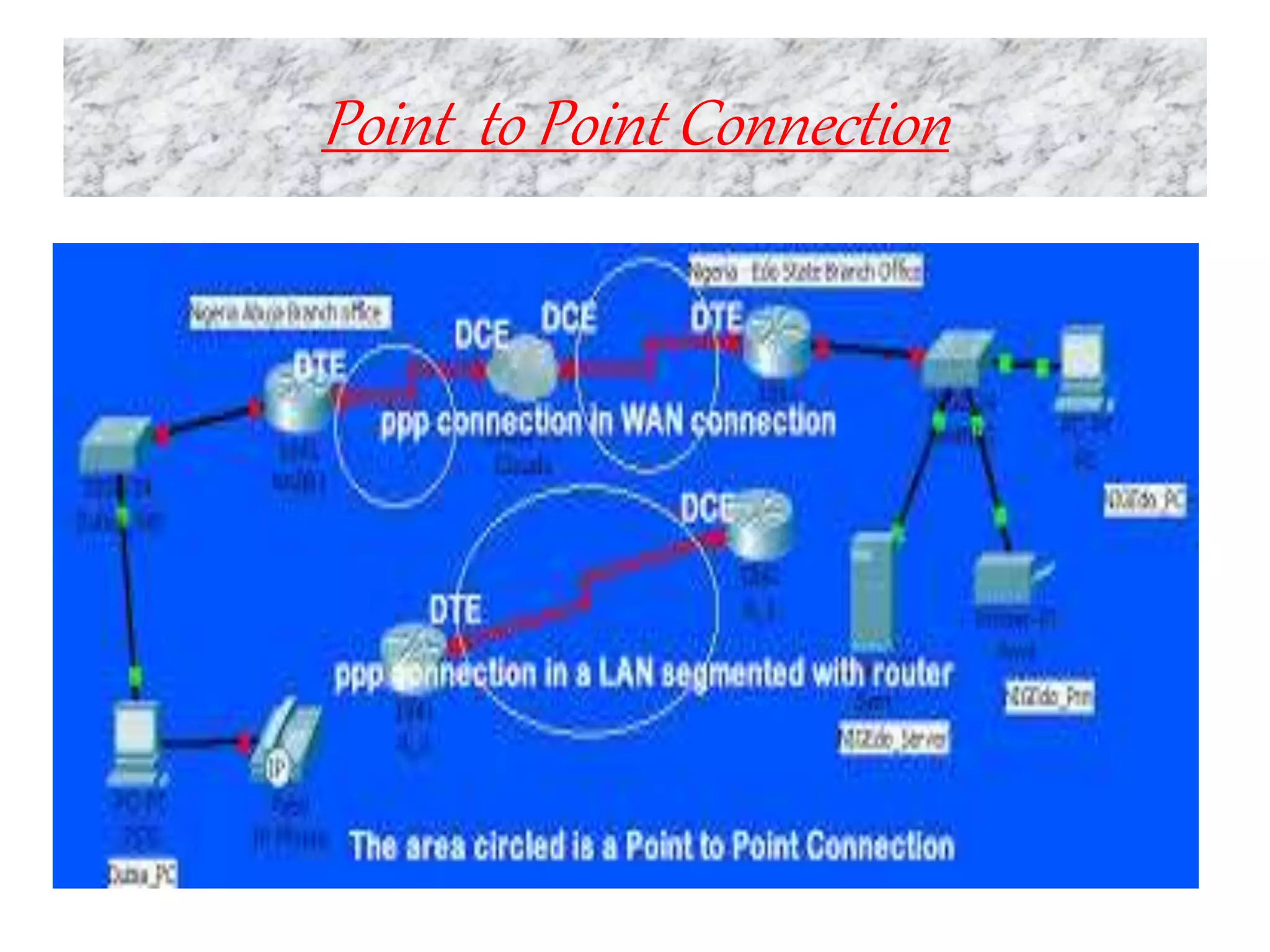 Ravindra Type Of Network Pptx Computer Networking Computing