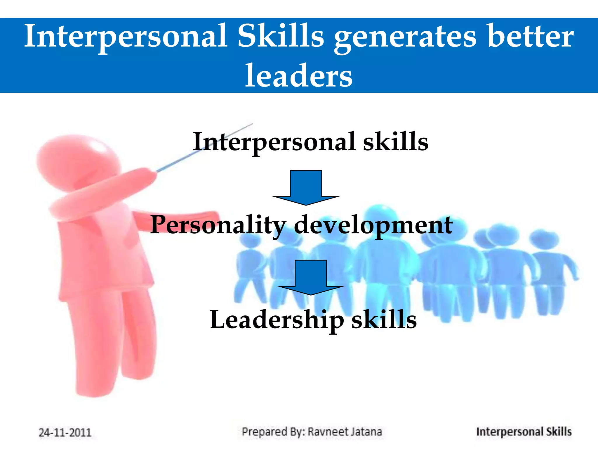 Rav interpersonal skills | PPTX