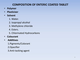 Formulation and Evaluation of Enteric Coated Tablet of Rabeprazole ...