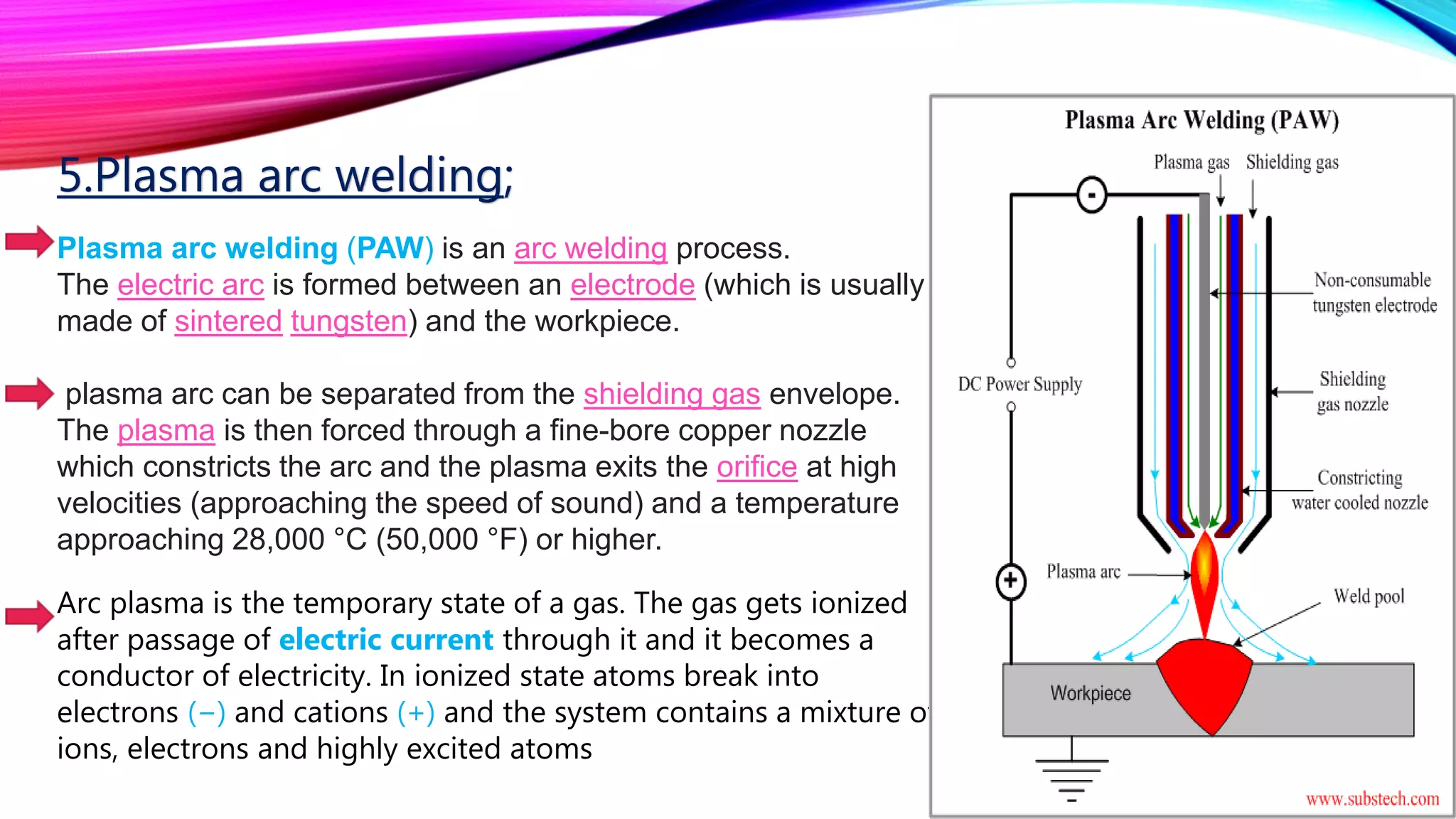 ADVANCED WELDING PROCESS | PPTX