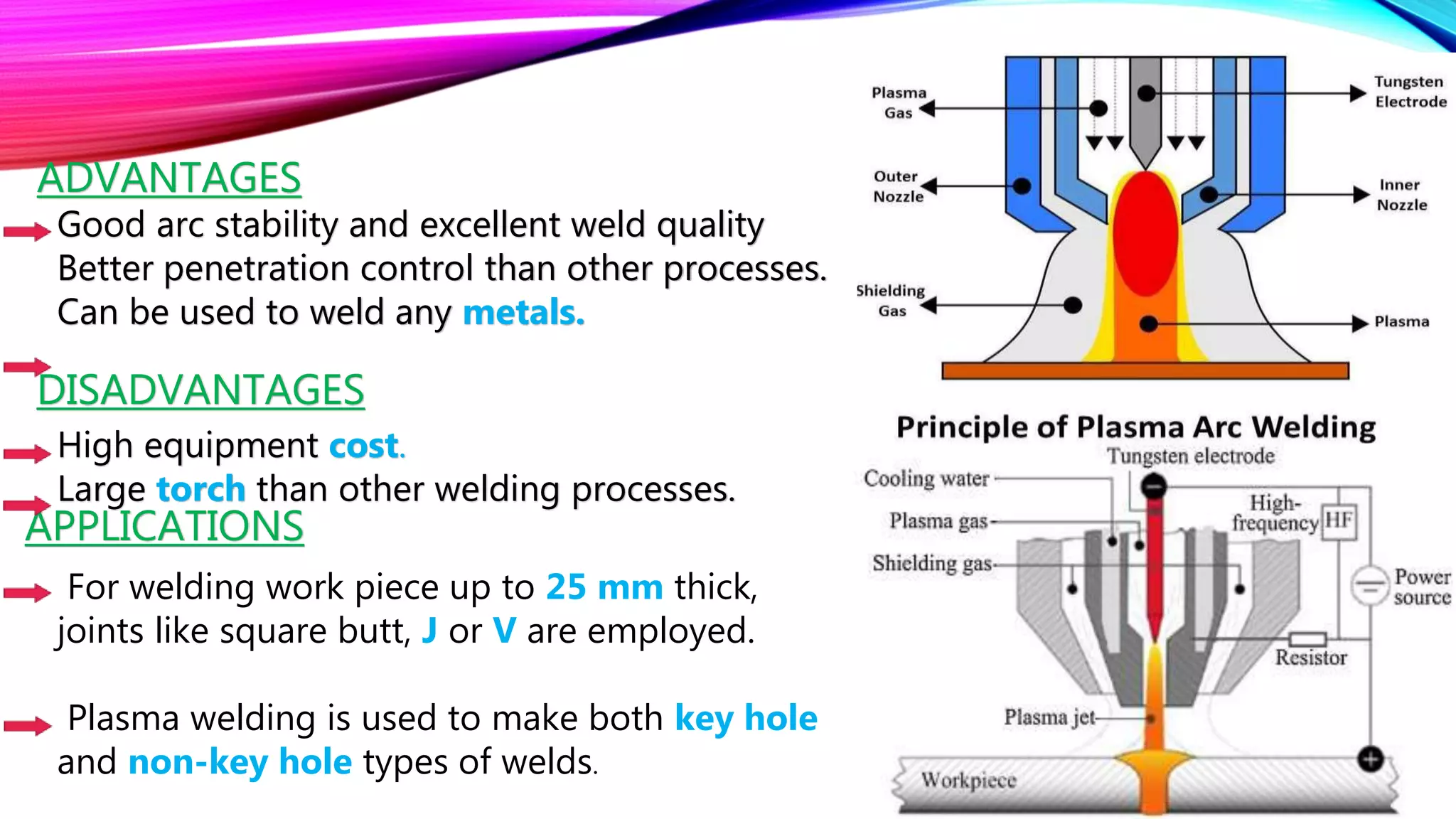 ADVANCED WELDING PROCESS | PPTX
