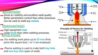 ADVANCED WELDING PROCESS | PPTX
