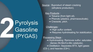 Production of Toluene (its recent innovation and environmental impacts ...