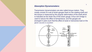 Ravi Ranjan ppt 4047003.pptx