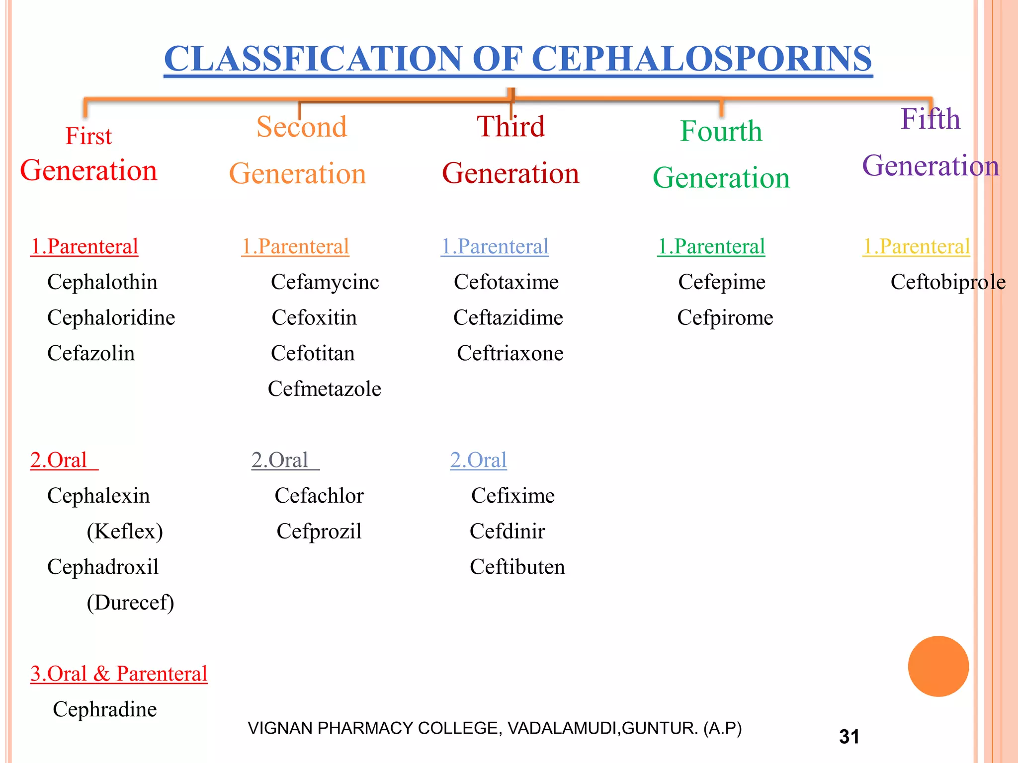Prof. Dr. Ravisankar | PPTX