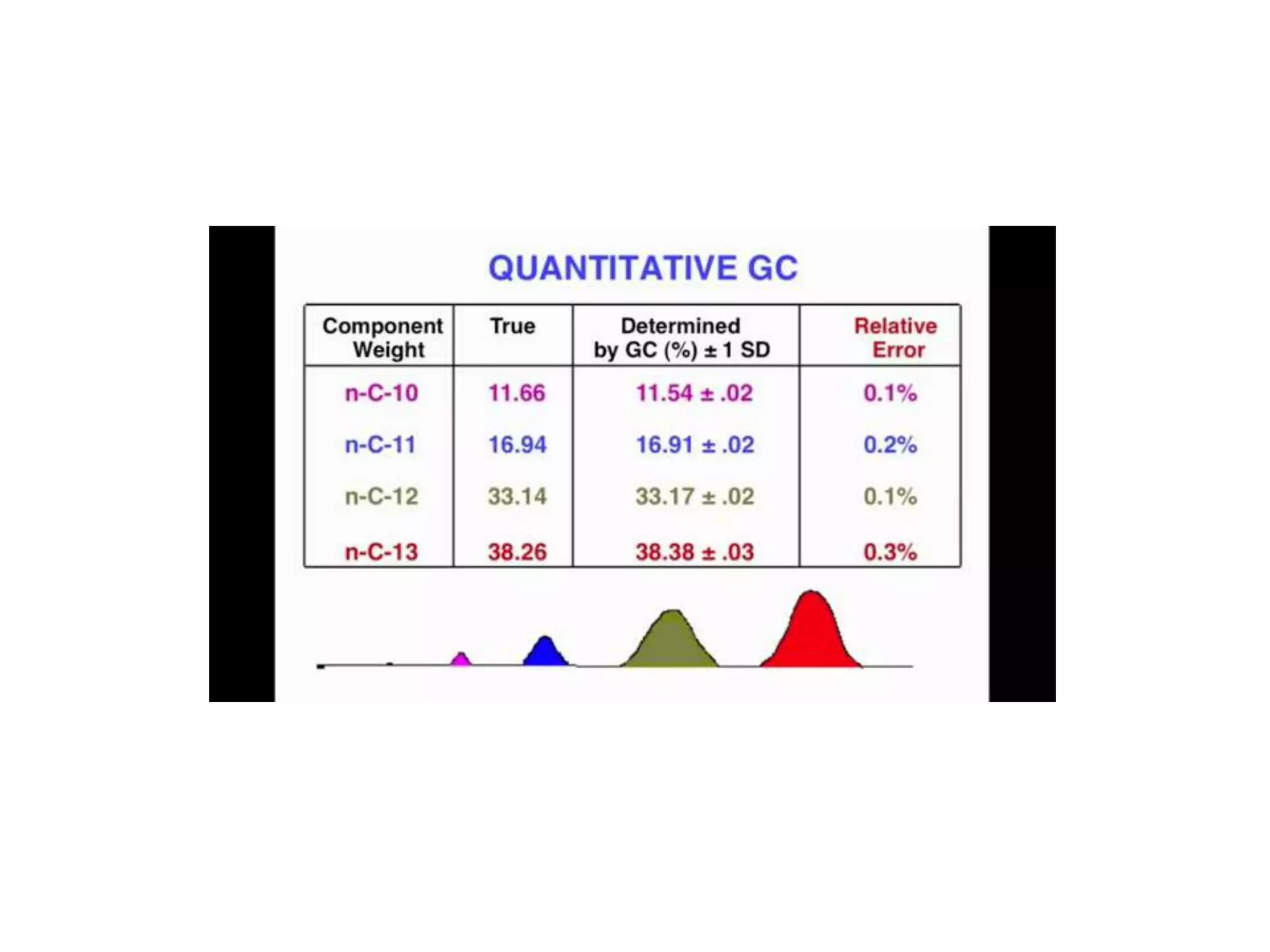 GASSCHROMATOGRAPHY, ADVANCED STUDY OF THE FOLLOWING AND THEIR ...