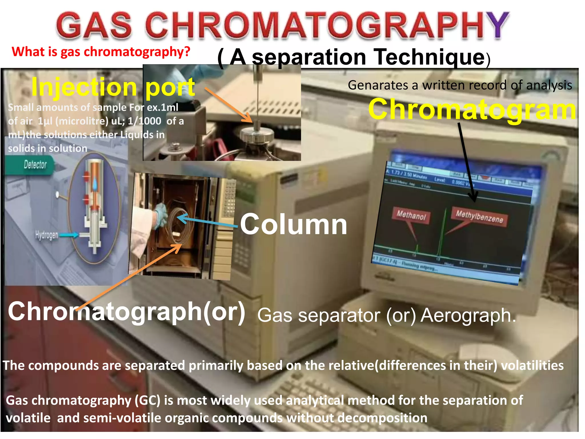 GASSCHROMATOGRAPHY, ADVANCED STUDY OF THE FOLLOWING AND THEIR ...
