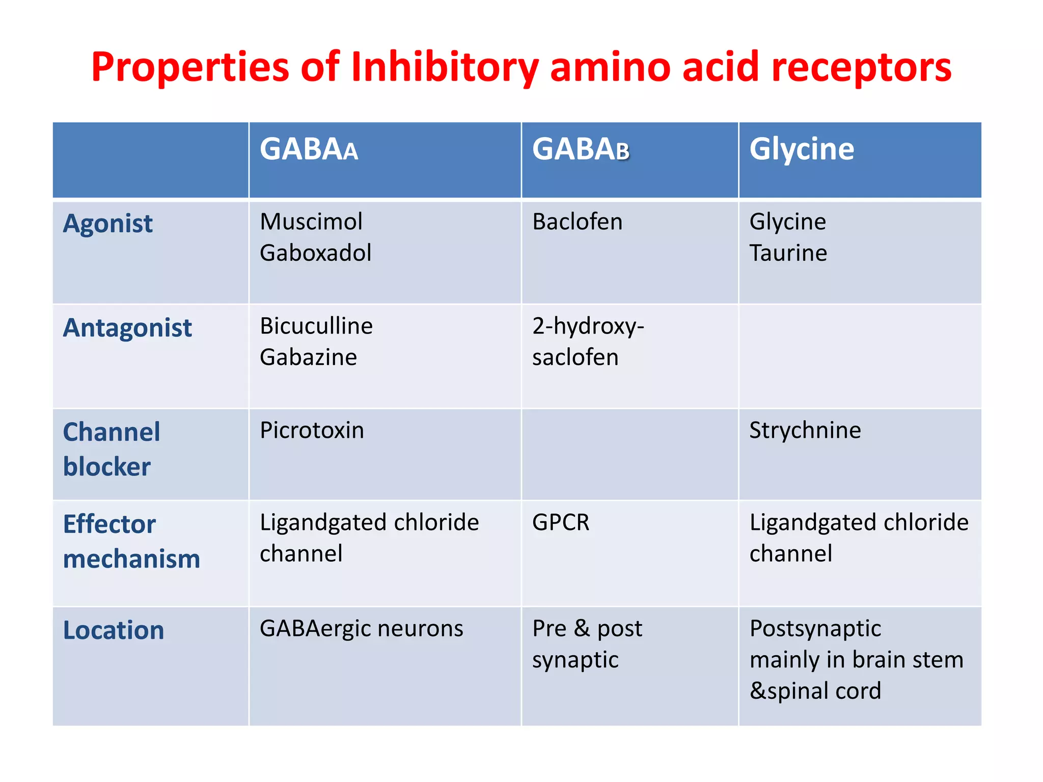 neurohumoral transmission in cns | PPTX