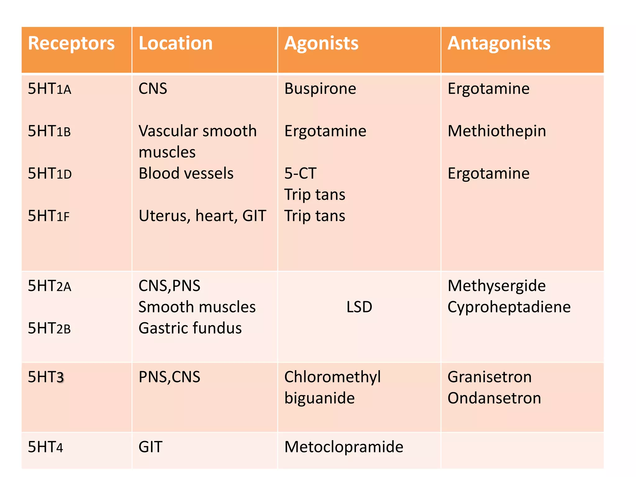 neurohumoral transmission in cns | PPTX