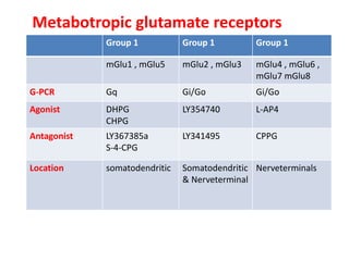 neurohumoral transmission in cns | PPTX