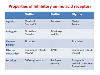 neurohumoral transmission in cns | PPTX