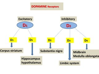 neurohumoral transmission in cns | PPTX