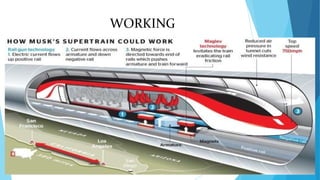 Hyperloop | PPT