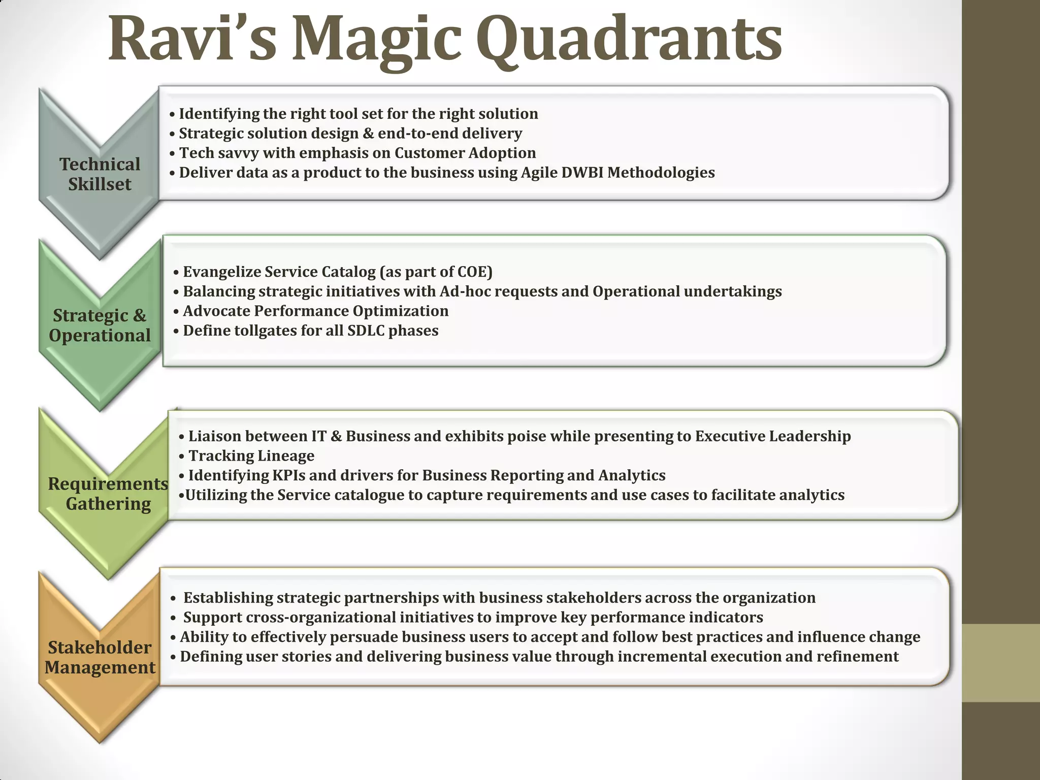 Ravis magic quadrant | PPT