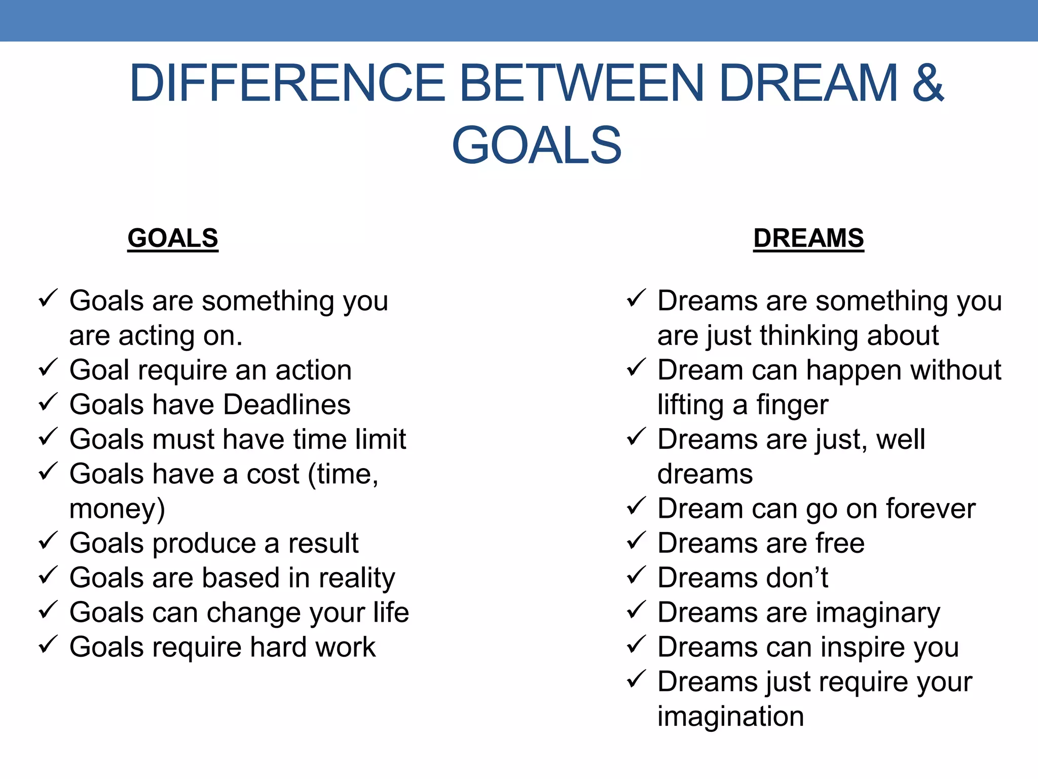 goal setting | PPTX