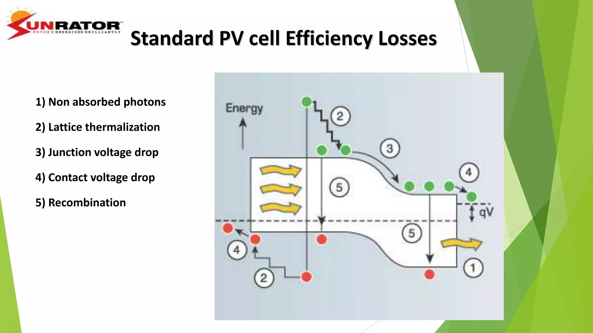 Fundamentals of Solar PV System | PPTX