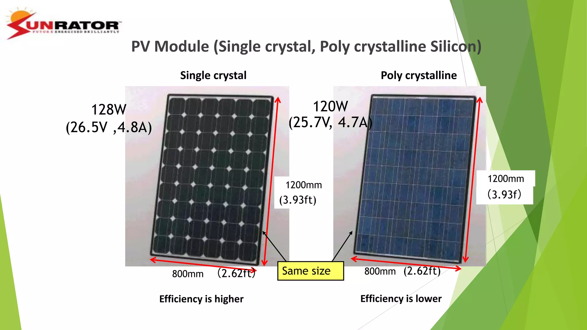 Fundamentals of Solar PV System | PPTX